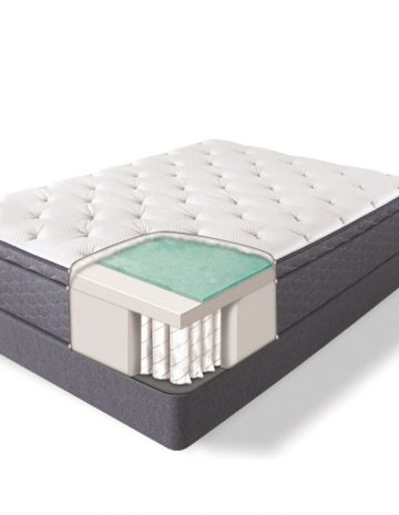 Mattress Mpls MN | Mattress St Paul MN | Cheap Mattress Twin Cities MN